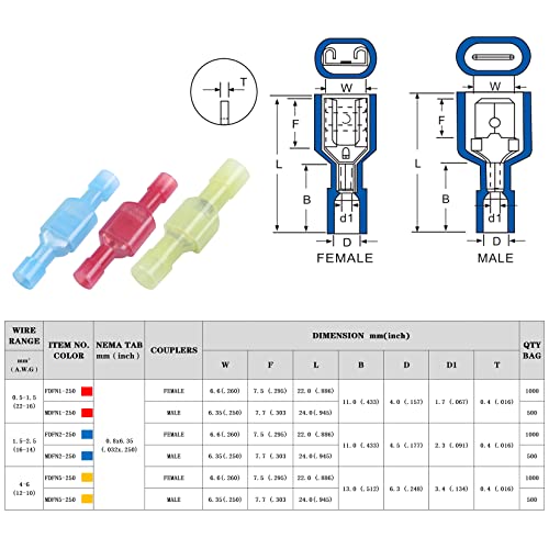100 Pcs XHF 16-14 AWG Nylon Female Spade Connectors Quick Disconnect Wire Terminals Insulated Wire Crimp Connectors Blue