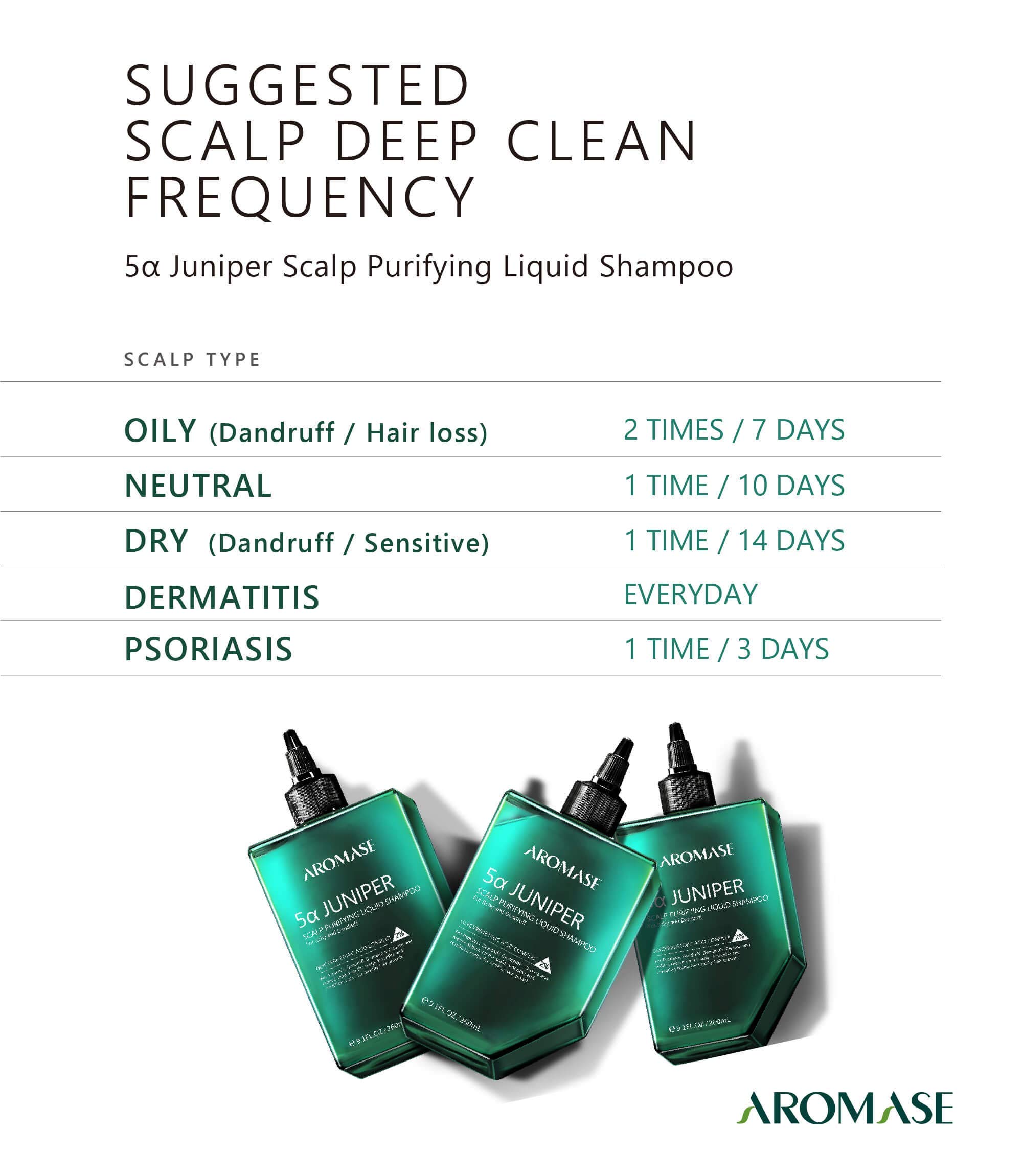 Aromase 5α Intensive Oily Hair Solution Kit (5α Juniper Scalp Purifying Liquid Shampoo 2.8 Fl Oz + 5α Intensive Oily Hair Balancing Essential Shampoo 14 Fl. Oz) for Oily Scalp, Oil Smells