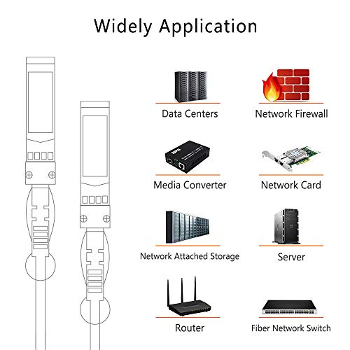 6COM 10G SFP+ DAC Cable, 3 M (10ft) Passive Twinax Cable, Direct Attach Copper, SFP+ to SFP+, 10GBASE-CU Cable for Cisco, Ubiquiti, D-Link, Supermicro, Netgear, 3 Meter