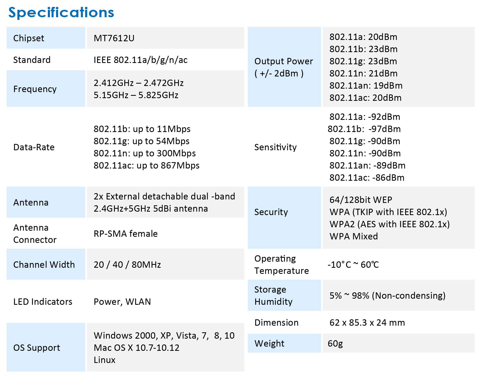 ALFA Network AWUS036ACM Long-Range Wide-Coverage Dual-Band AC1200 USB Wireless Wi-Fi Adapter w/High-Sensitivity External Antenna - Windows, MacOS & Kali Linux Supported