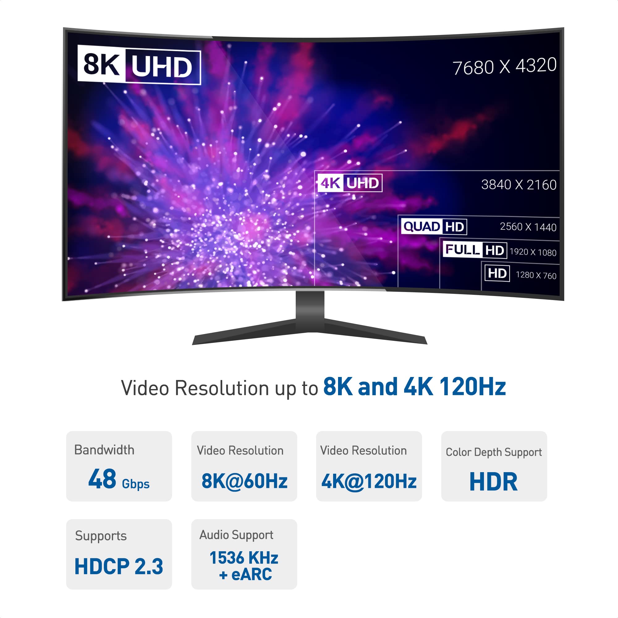 Cable Matters Combo-Pack 8K@60Hz Flat Right Angle HDMI 2.1 Adapter with HDR (8K HDMI Right Angle Adapter / 4K@240Hz HDMI 90 Degree Adapter / 270 Degree and 90 Degree HDMI Adapter) in Black