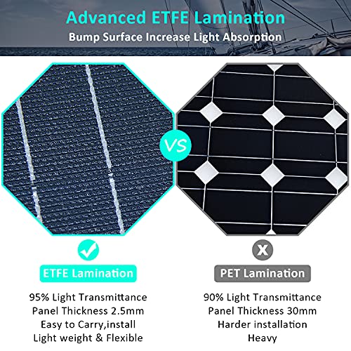 100 Watts ETFE Flexible Monocrystalline Panel Solar RV Kits with 20A PWM LCD Charge Controller Off-Grid for RV Boat Cabin Van Car Uneven Surfaces
