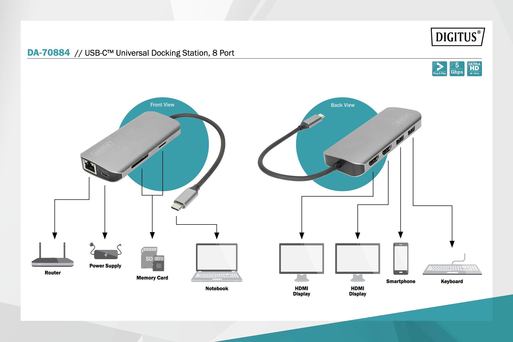 Digitus 8-Port USB-C Dock, 2xUSB3.0, 1xRJ45, 2xHDMI, 1xPD, 1xMicro SD, 1xSD, Grey