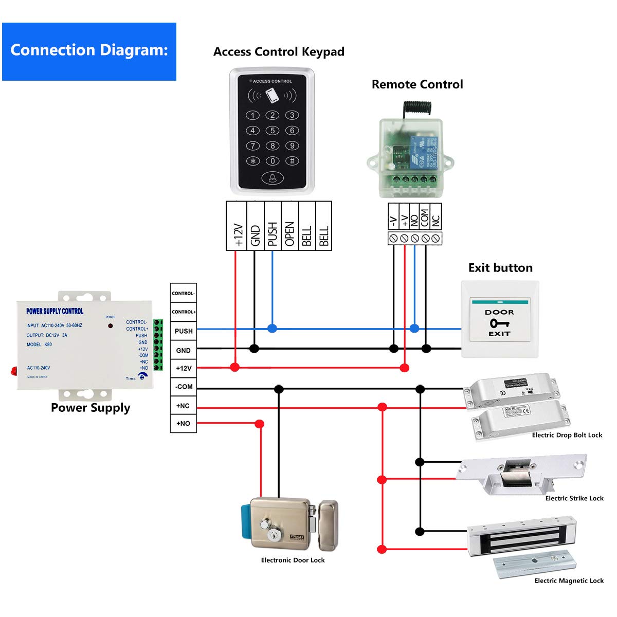 AMOCAM Door Access Control System, Stand-Alone Password Keypad + 5PCS Key Fobs Keychains for Entry Home Security Access Controller