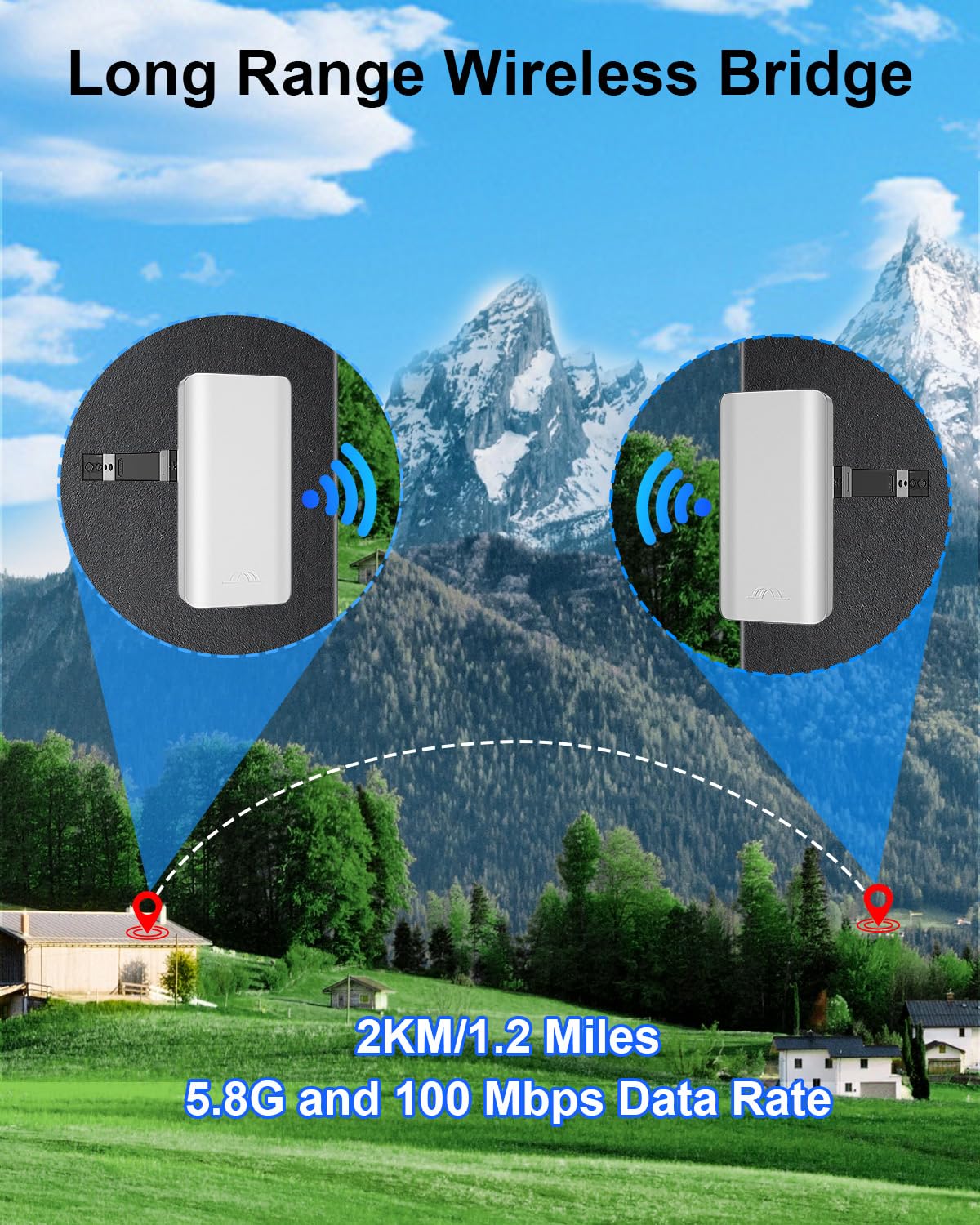 5.8GHz Point to Point Outdoor Wireless Bridge with 2 100 Mbps Ports and Bracket Mounts, Wifi Bridge, Ethernet Bridge, Starlink WiFi Extender, 12 dBi Antenna, 2KM Transmission for Starlink Gen 3 Router
