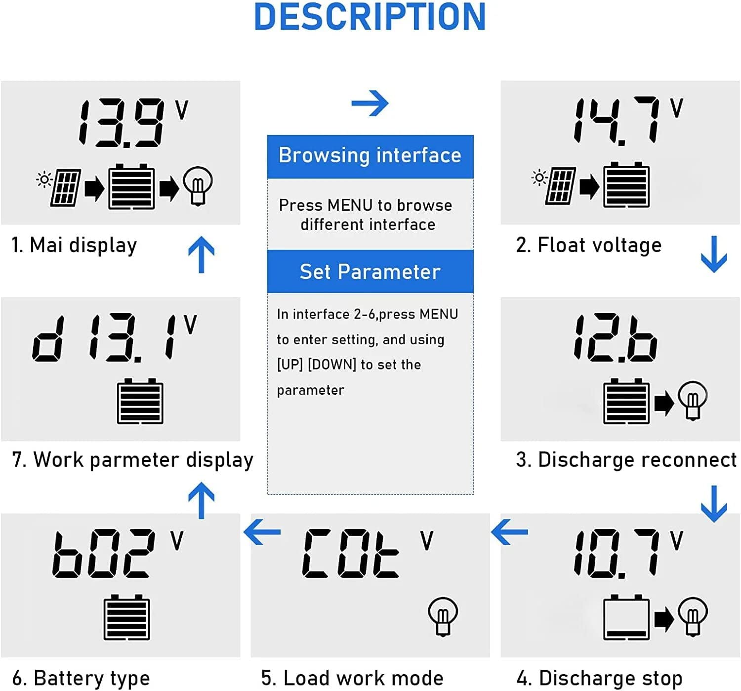 100A MPPT Solar Charge Controller,12V 24V Solar Panel Battery Intelligent Regulator with LCD Display Dual USB,Multiple Load Control Modes Adjustable LCD Display