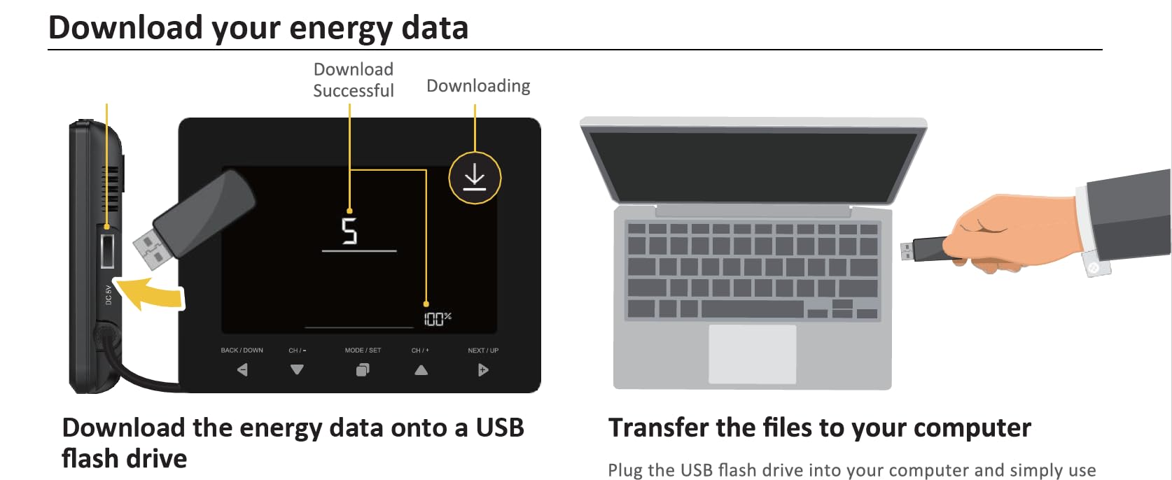 efergy E-Max Display Kit - 3 Phase No Wi-Fi Required. Easy Install. Download Data from Monitor
