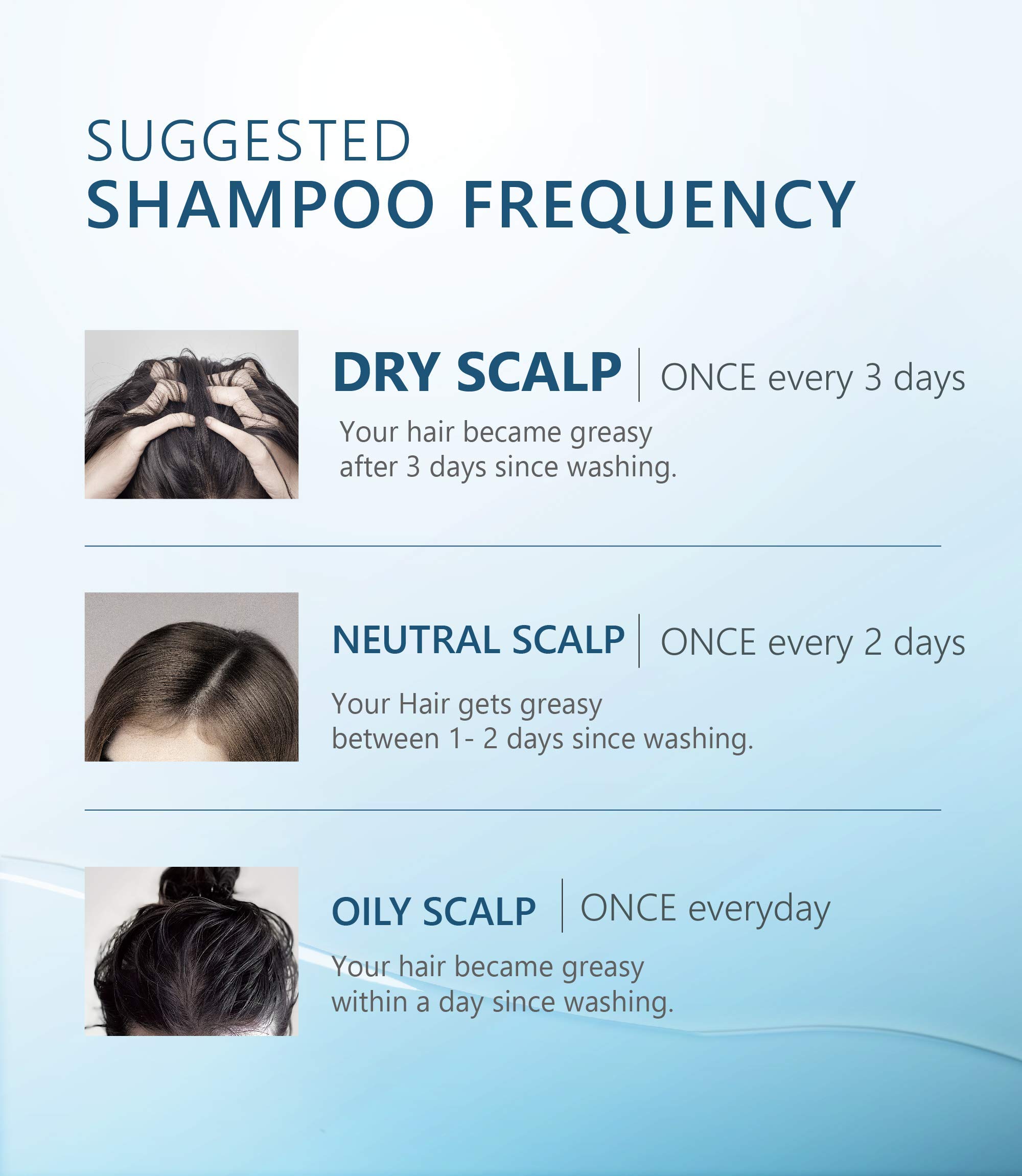 Aromase Dry and Dry Dandruff Solution Kit (5α Juniper Scalp Purifying Liquid Shampoo 2.8 Fl Oz + Dry and Sensitive Solution Shampoo 14 Fl. Oz) for Very Dry Scalp, Dry Dandruff