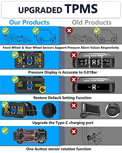 2023 Upgrade Tire Pressure Monitoring System 【Detached Bracket】 Wireless Solar TPMS Monitor System Accuracy 0.01Bar Installed on Windowshield Real-Time Display 22-87 PSI for Car RV SUV