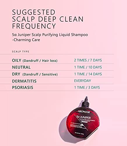 Aromase 5α Juniper Scalp Purifying Liquid Shampoo-Charming Care, Award-Winning Scalp Deep Cleanser, EXOTIC FLORAL SCENT for Thinning Hair, Dandruff, Dry, Oily, Scalp Detox (9.1 Fl.Oz)