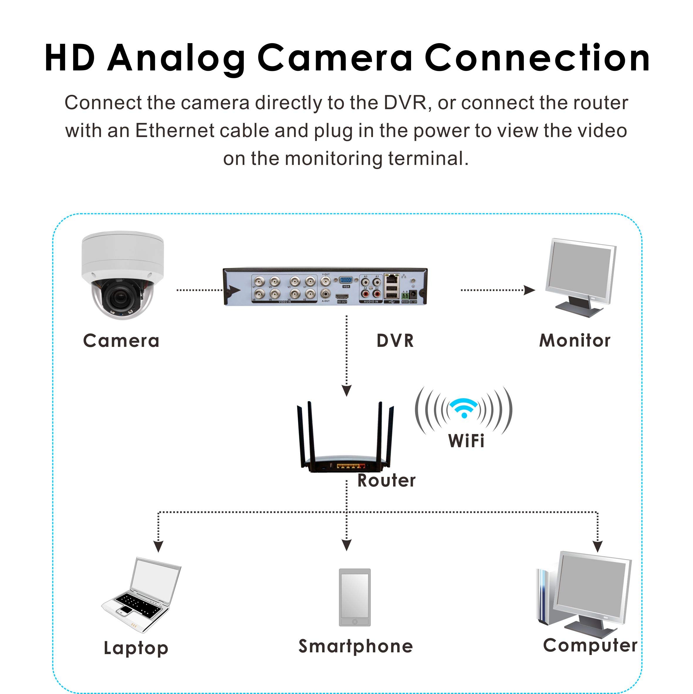Inwerang CCTV IR PTZ Security Dome Camera, 1080P HD Outdoor, IP66 Waterproof AHD/TVI/CVI/CVBS 4in1, 98ft IR Night Vision, 5X Zoom,2.7-13.5mm AF Lens,RS485&UTC Control, DC 12V