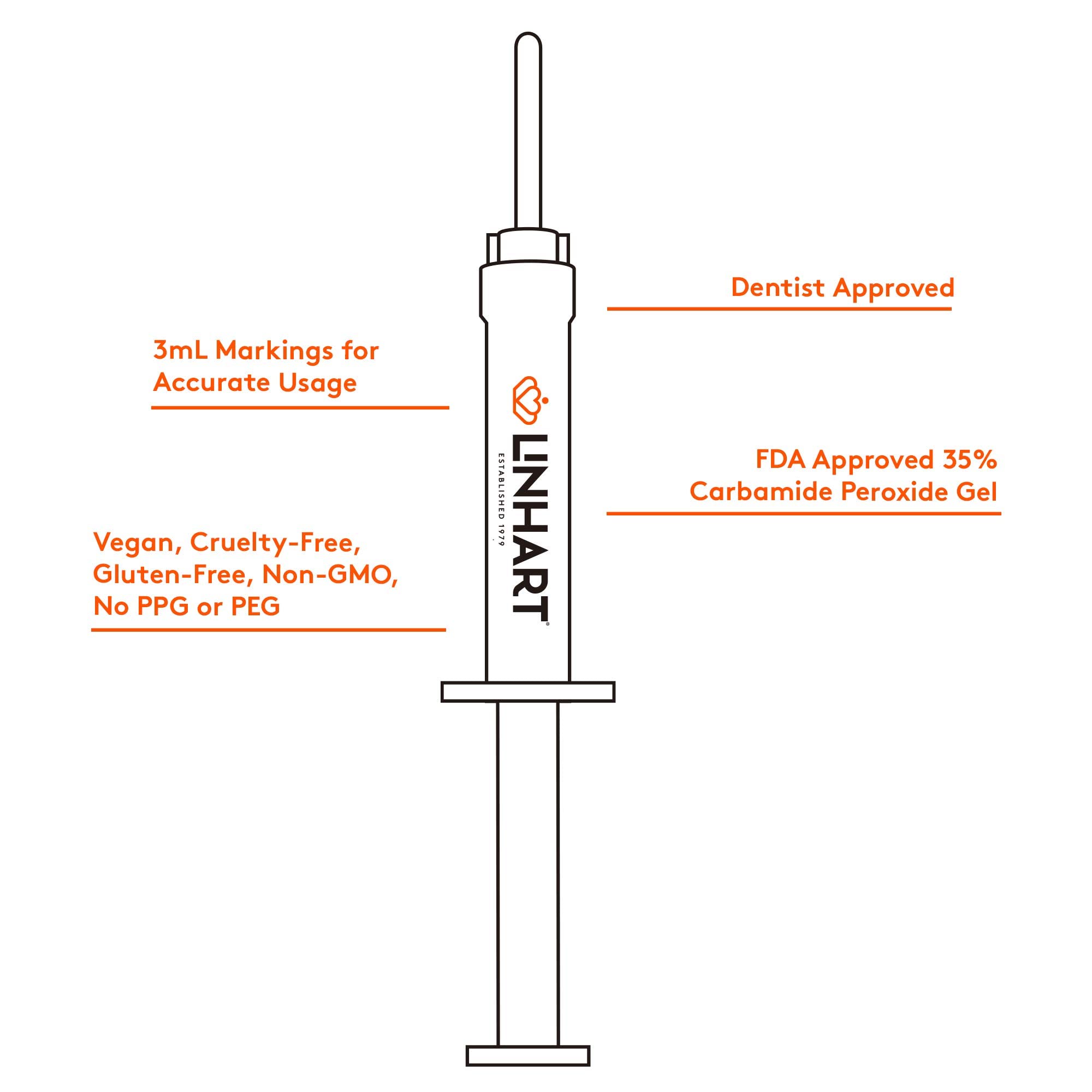 LINHART Teeth Whitening Kit with LED Light - Tooth Whitener Gel, Dental Whitening Gel Syringes with 35% Carbamide Peroxide and 16-Led Whitening Light - No Sensitivity, Whitens Teeth