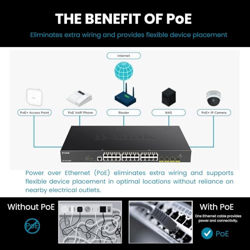 D-Link 28-Port Gigabit Smart Managed PoE+ Switch | 24 PoE+ Ports (370W) + 4 10G SFP+ Ports| L2+/L3 Lite |VLANs |Web Managed |Surveillance Mode | Rackmount | NDAA Compliant (DGS-1250-28XMP-6KV)