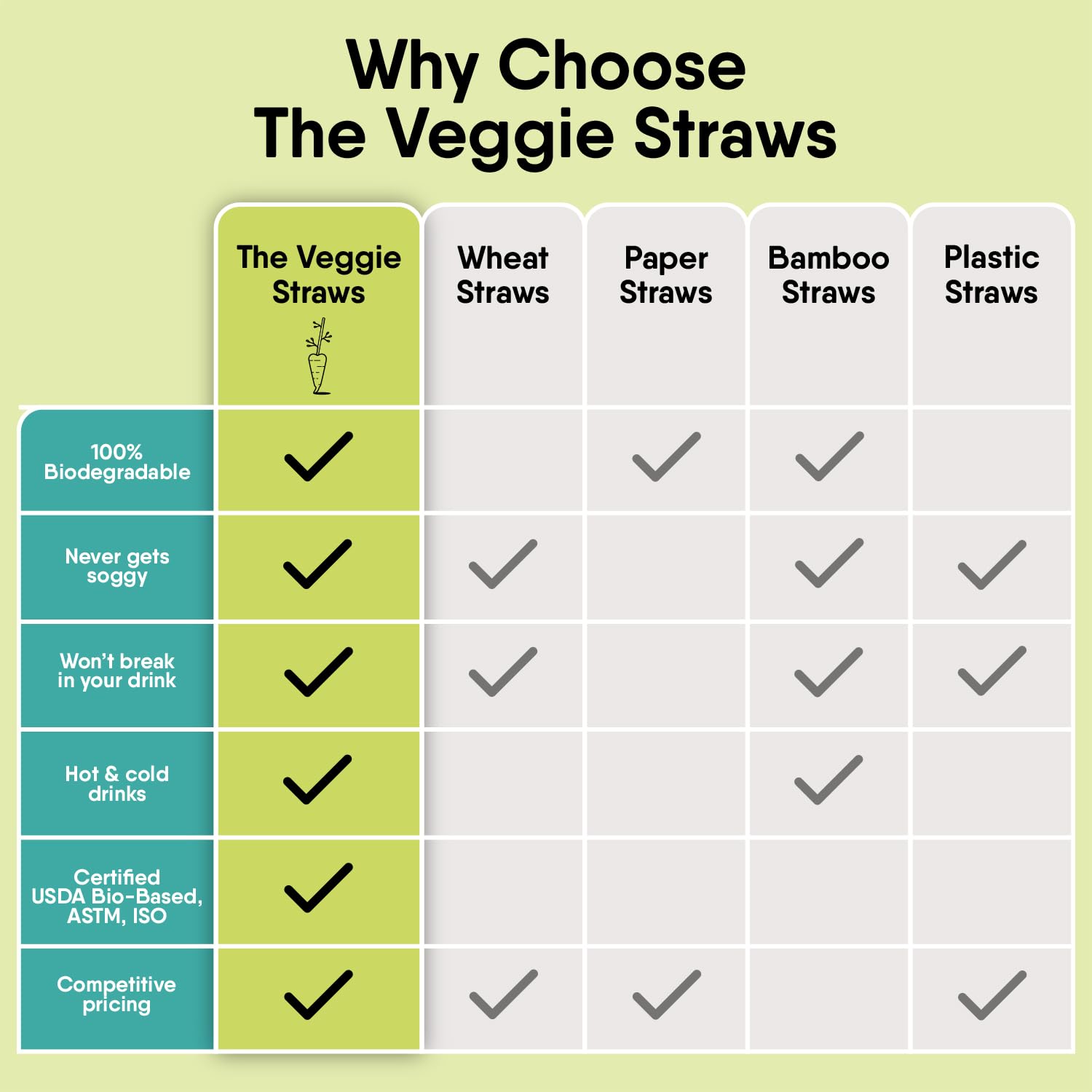 100% Biodegradable Individually Wrapped Cocktail Stirrers β 100 PCS of 5.50 Inches Premium Quality Disposable Coffee Stirrers, Best Biodegradable Stirrers for All Drinks β By The Veggie Straws