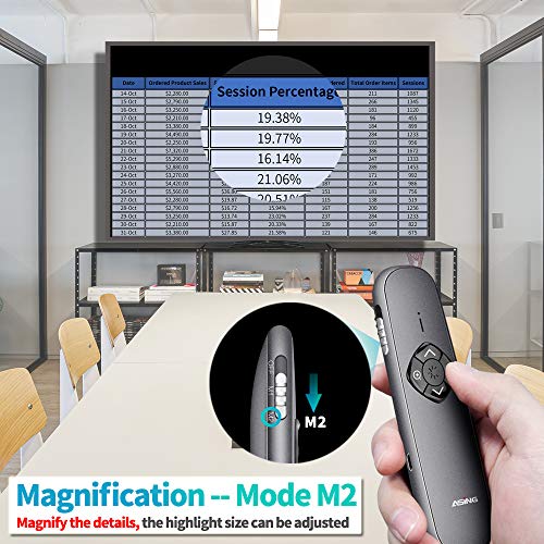 ASiNG Advanced Digital Laser Presentation Remote - Red Laser Presentation Pointers with Function of Spotlighting, Highlighting, Magnifying, Air Mouse and PPT Clicker, 8GB Storage Memory