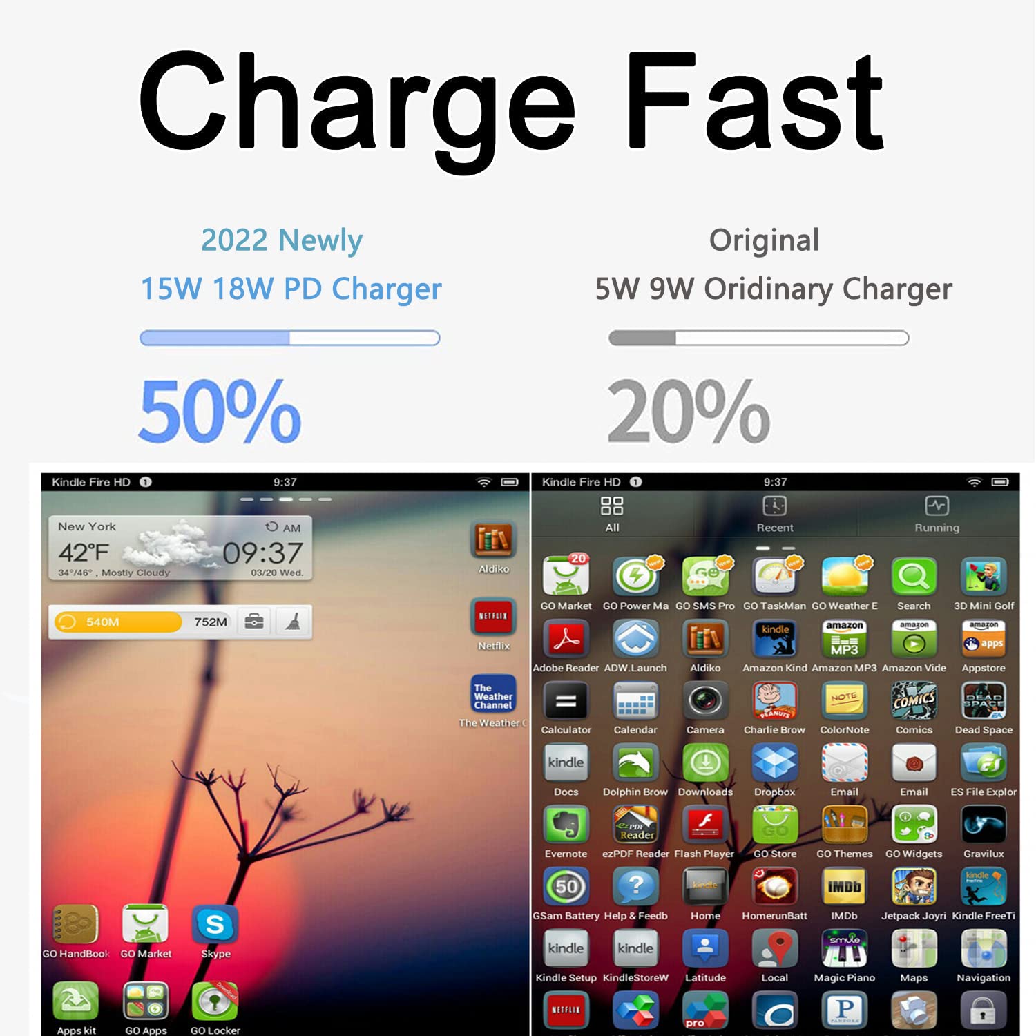10Ft 15W USB-C -C Fast Charger with 10Ft Extra Long Cable for Charging New Fire HD7/7Kid/ 8/8Plus/8 Kids Edition/8 Kids Pro/HD 10/10Plus//10 Kids Pro (2019-2022 Release)