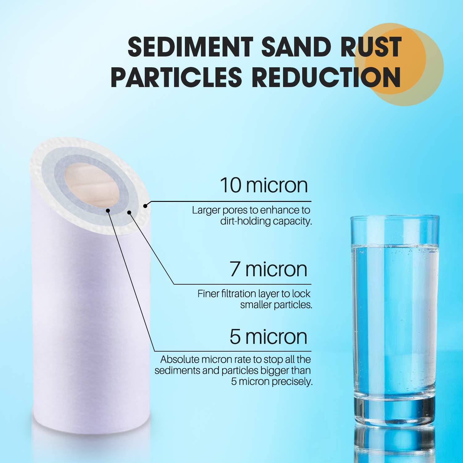 10" x 2.5" 5 Micron Whole House Sediment & String Wound & 1 Micron CTO Carbon Water Filter Cartridge Replacement for Any 10 inch RO Unit, Countertop Water Filter System, for City & Well Water, 4Combo