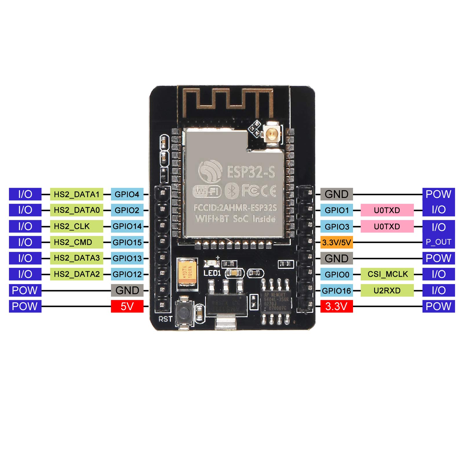 3PCS ESP32-CAM Camera Module ESP32 CAM WiFi Bluetooth Development Board ESP32 Wireless OV2640 Camera Module with Jumper Wire