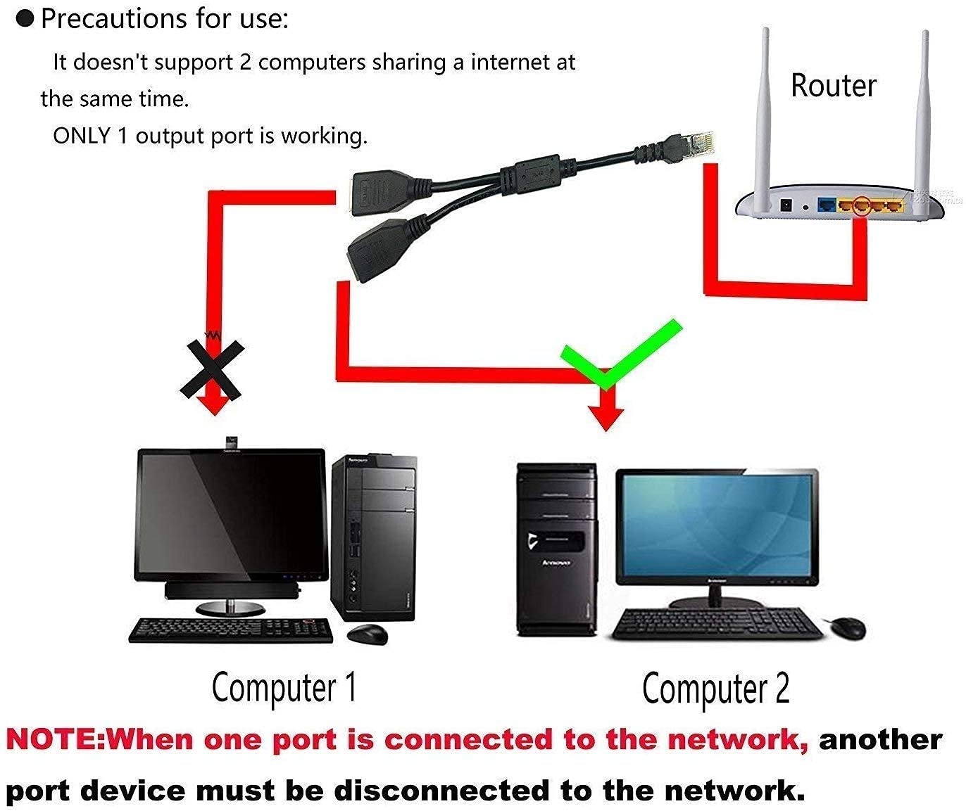 PDEEY RJ45 Ethernet Splitter Cable Connector 1 Male to 2 Female LAN Port Support Cat7 Cat6 Internet Cable with High Speed Network