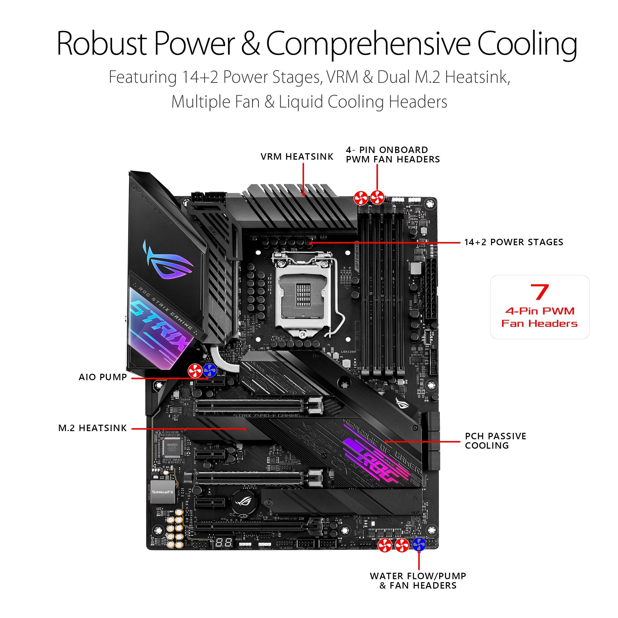 ASUS ROG Strix Z490-E Gaming Z490- WiFi 6, LGA 1200 (Intel 10th Gen) ATX Gaming Motherboard, 14+2 Power Stages, DDR4 4600, Intel 2.5 Gb Ethernet (Renewed)