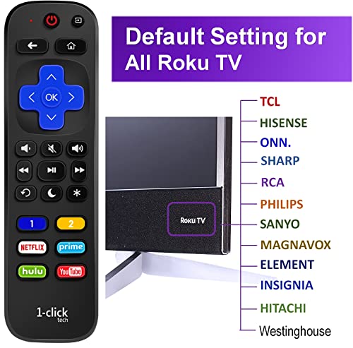 1-clicktech for Roku Remote 2-in-1 for Roku-TV and Roku Box, Compatible for TCL Hisense ONN Sanyo Sharp Hitachi Element Insignia LG Magnavox Roku TV, w/ 12 Opt. Channels [NOT for Stick]