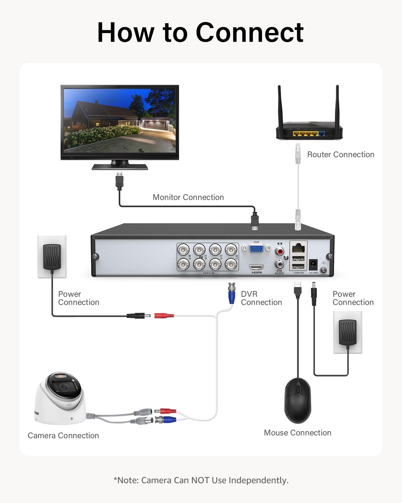 ANNKE 3K Add-On Security Camera with Full Color Night Vision, 4-in-1 TVI/AHD/CVI/CVBS CCTV Surveillance Turret Cam with Built-in Mic, 2.8mm Lens, IP67 Weatherproof, (Cable & Adapter Included)