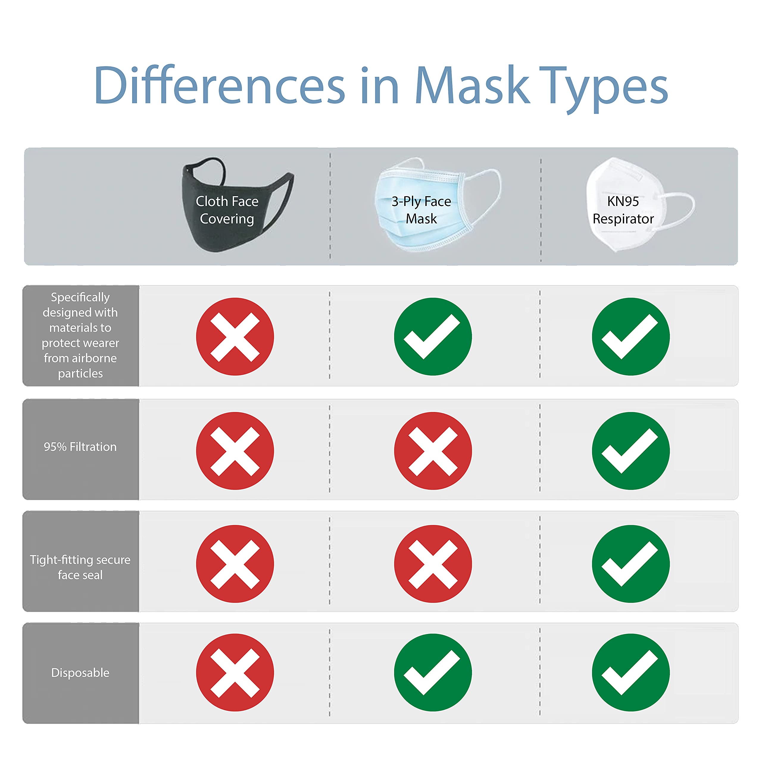 KN95 β Disposable Face Mask | Includes 20 Masks | 5-Ply Layer PM 2.5 Protection | Multiuse Dust & Particle Filtration | Adjustable Nose Piece & Elastic Ear Loop | Comfortable 3D Design Respirator