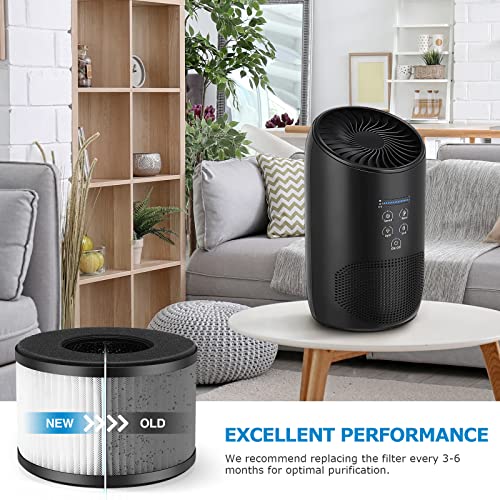 2-Pack BS-03 True HEPA Replacement Filter for PARTU & Slevoo BS-03 Air Purifier Part U & Part X, with 3-in-1 HEPA Air Filters(Not fit BS-01)
