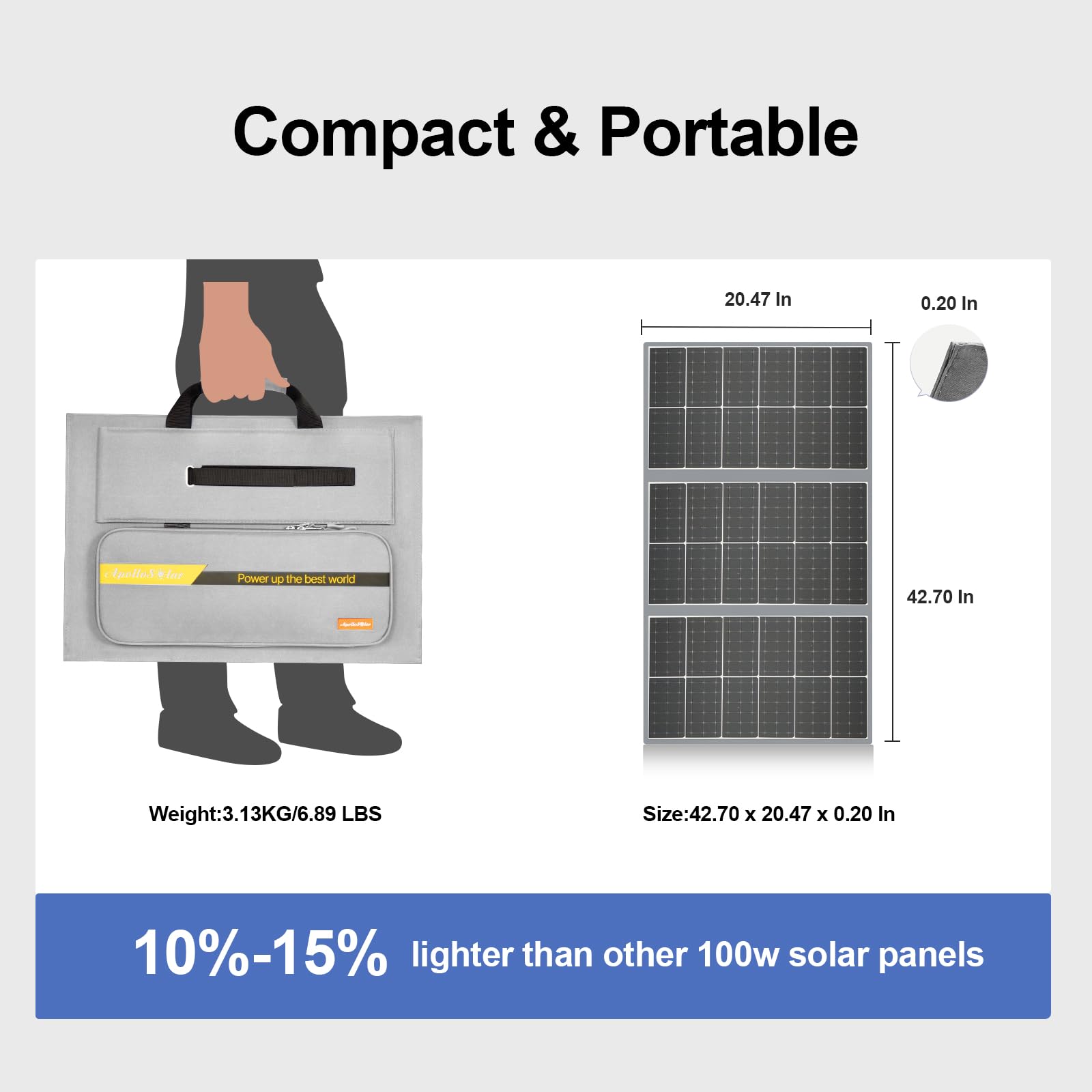 105W 20V Portable Solar Panel for Apollosolar/Jackery/Bluetti/EcoFlow/Anker Power Station, Foldable Solar Panels with 18W USB & USB-C Outputs IP65 Waterproof for Camping RV Trip Off-Grid Living