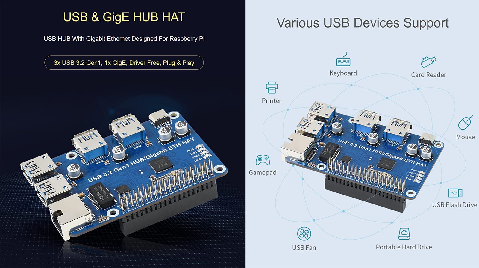 waveshare 3 Ports USB 3.2 Gen1 Hub HAT for Raspberry Pi, with 1000M/100M/10M Gigabit Ethernet Port, USB 3.2 Gen1 Ports Compatible with USB 3.0/2.0/1.1, Driver-Free, Plug & Play