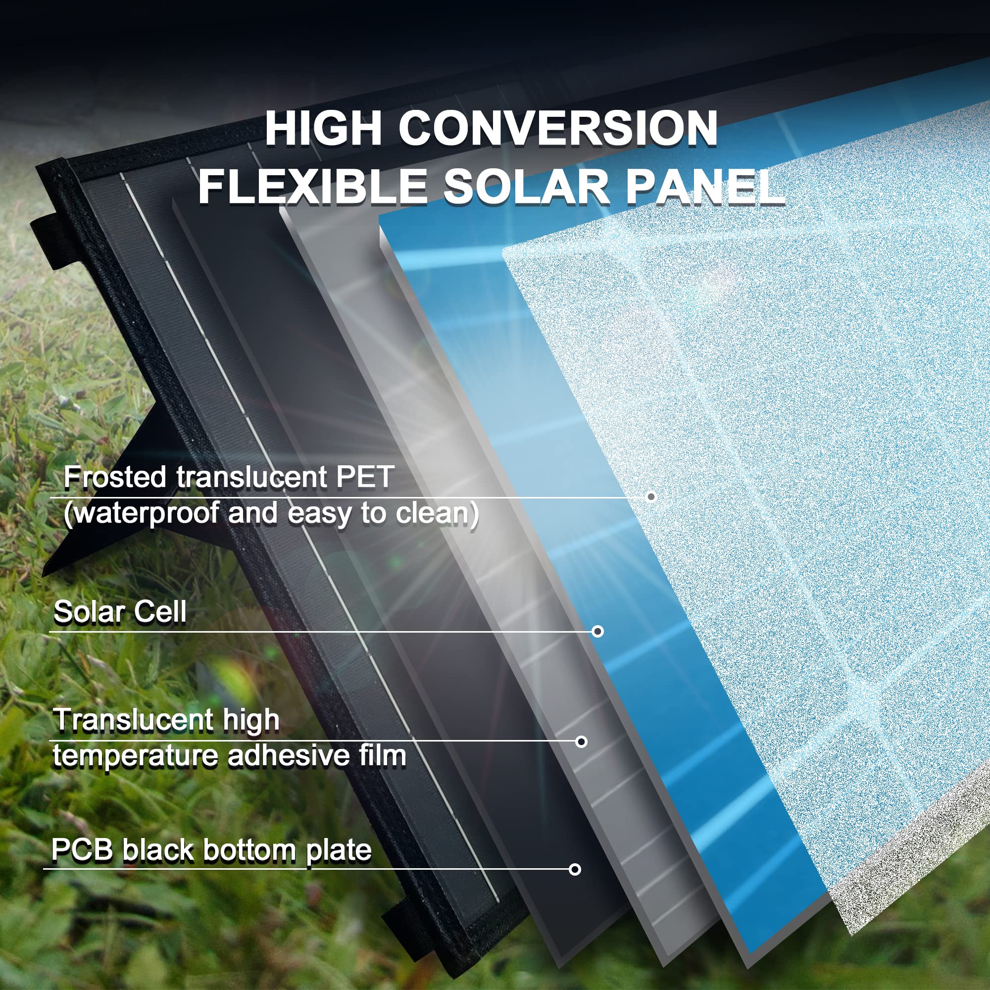 100W Foldable Solar Panel with Kickstand, Portable Solar Panel Charger, Compatible with Power Station, with QC3.0, USB-C, DC Outputs 18V for Camping/RV/Outdoor Boat/Phone/Tablet (100W, Black Camo)