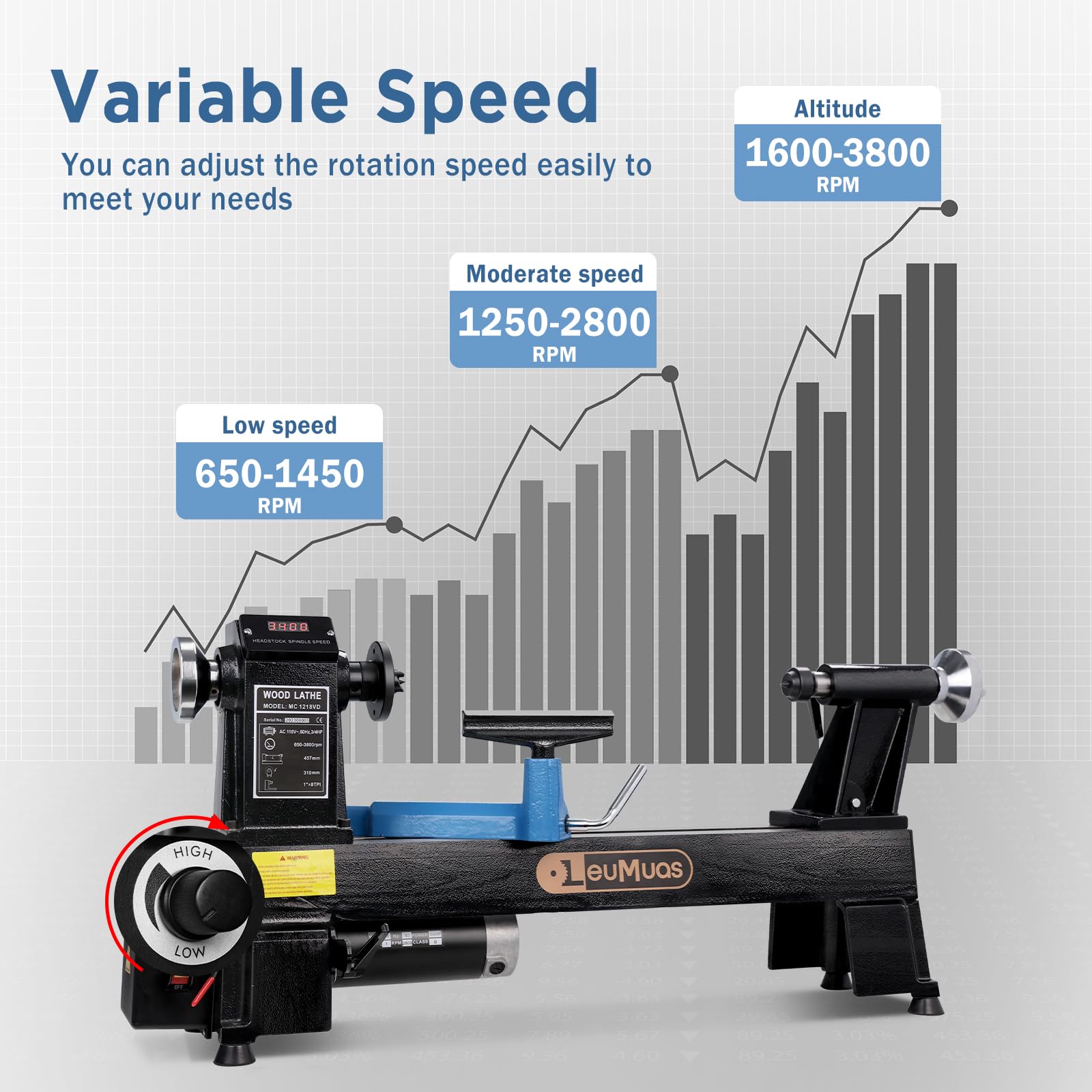 12"X18" Wood Lathe Machine Infinitely Variable Speed 3/4HP Benchtop Wood Lathe 650-3800 RPM With Digital Speed Indicator Solid Heavy Cast Iron Lathe Machine