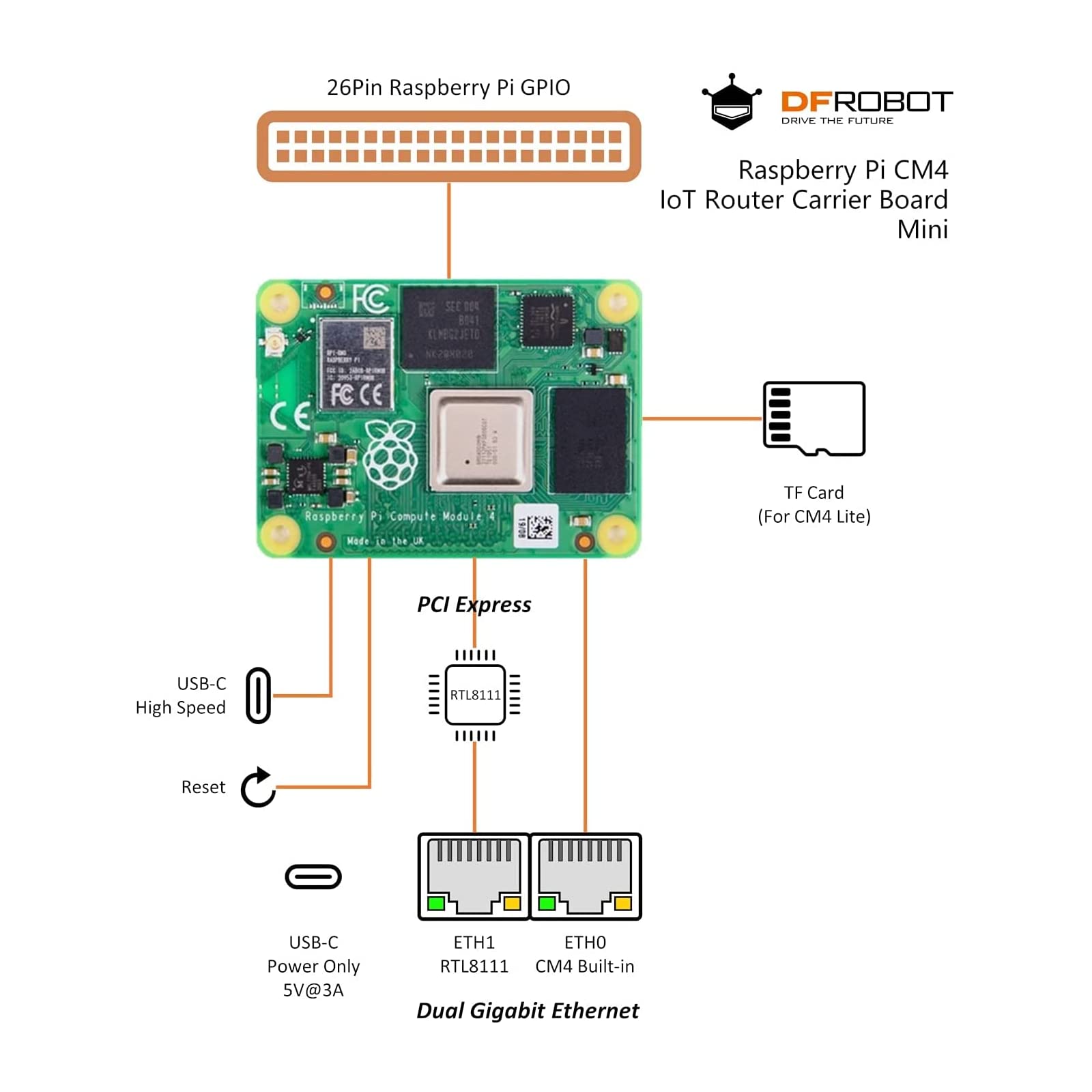 DFROBOT IoT Router Carrier Board Based on Raspberry Pi Compute Module 4 | Internet Expansion Board
