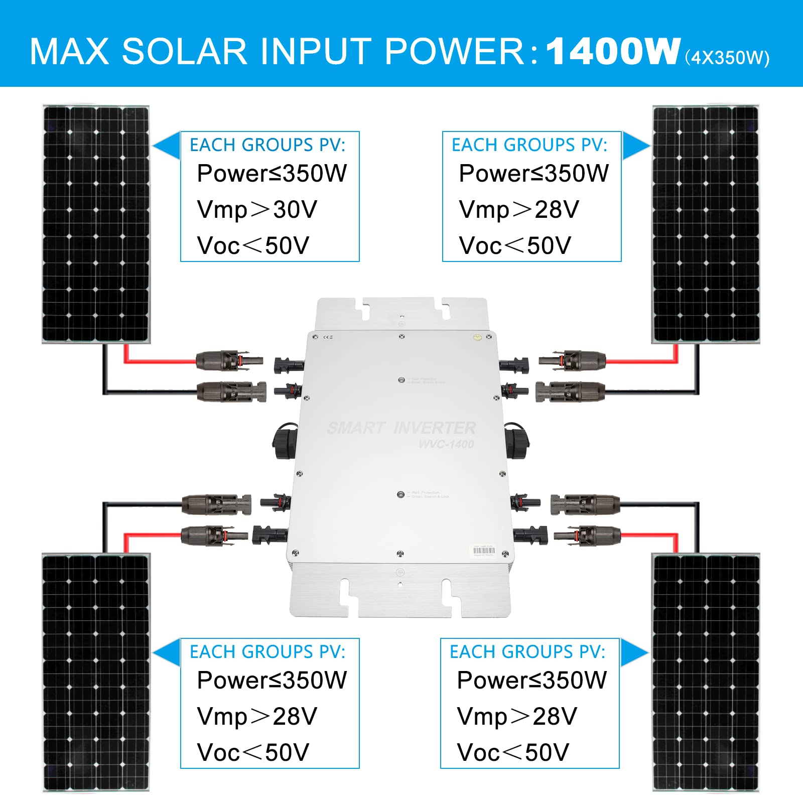 1400W Solar Grid Tie Inverter Microinverter Waterproof Self Cooling 120V/110VAC Output Mirco Inverter Automatic Identification Power Inverters