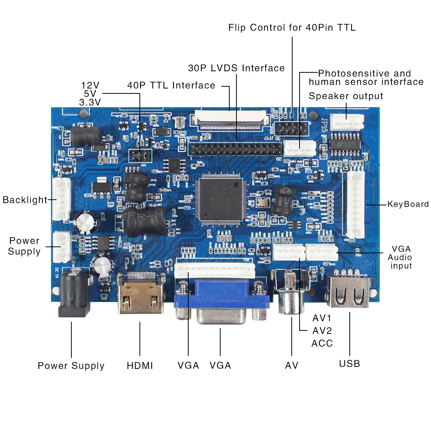 8inch EJ080NA-05A Screen 800x600 Monitor Panel Work with HDMI VGA 2AV USB Ports 50Pins Controller Driver Board