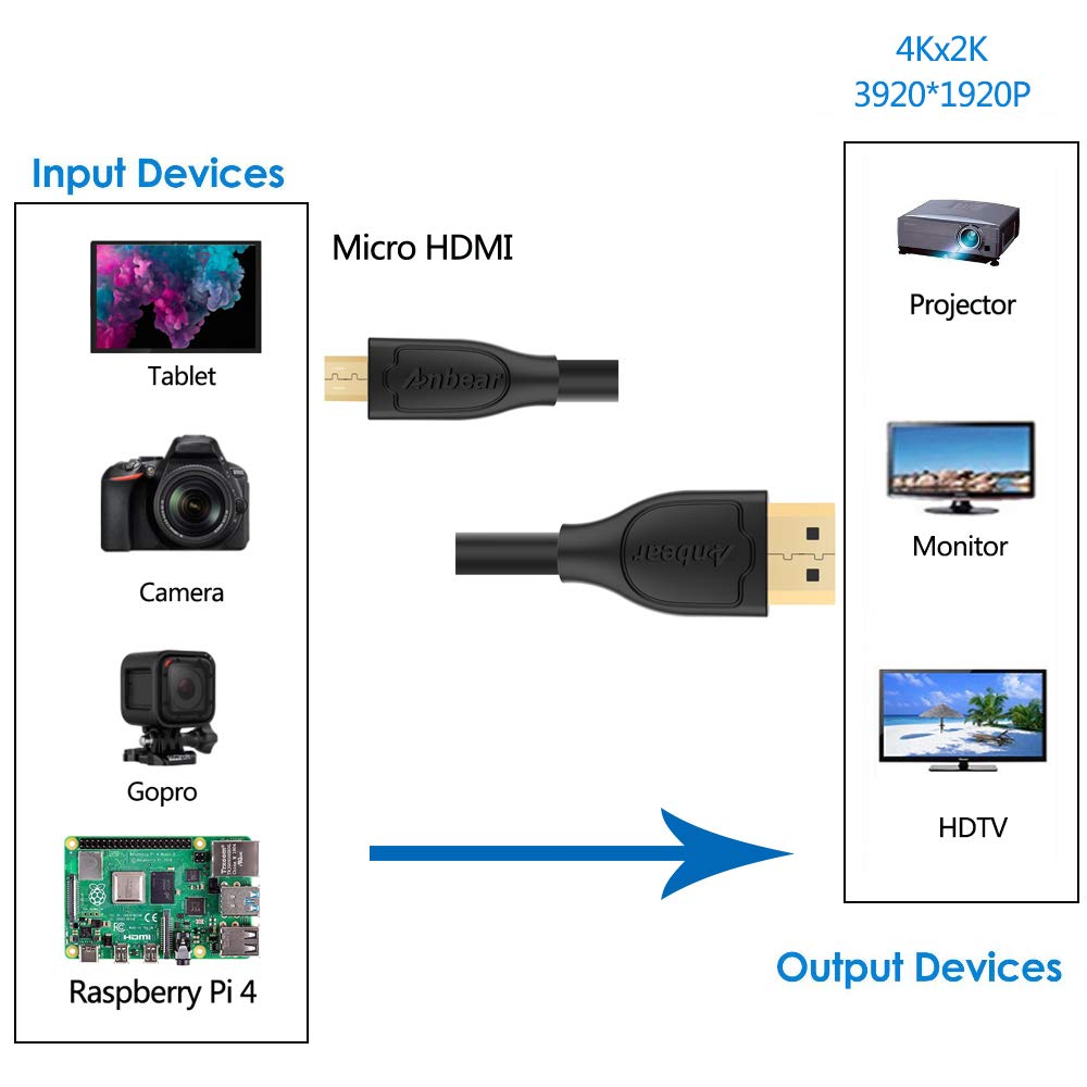 Anbear Micro HDMI to HDMI Cable 3FT, HDMI to Micro HDMI 3 Feet Support 3D 4K 60Hz Ultra HD(HDMI to Micro HDMI) Compatible