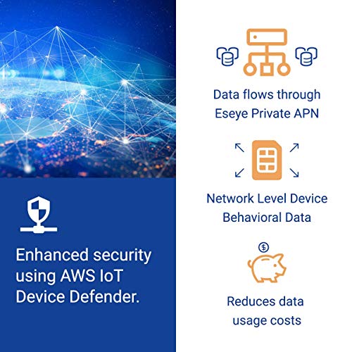 AWS-Ready Gemalto PLS62T-W-USB 4G/LTE Global Terminal/Modem | SIM Card | Antennas and Power Supply Included
