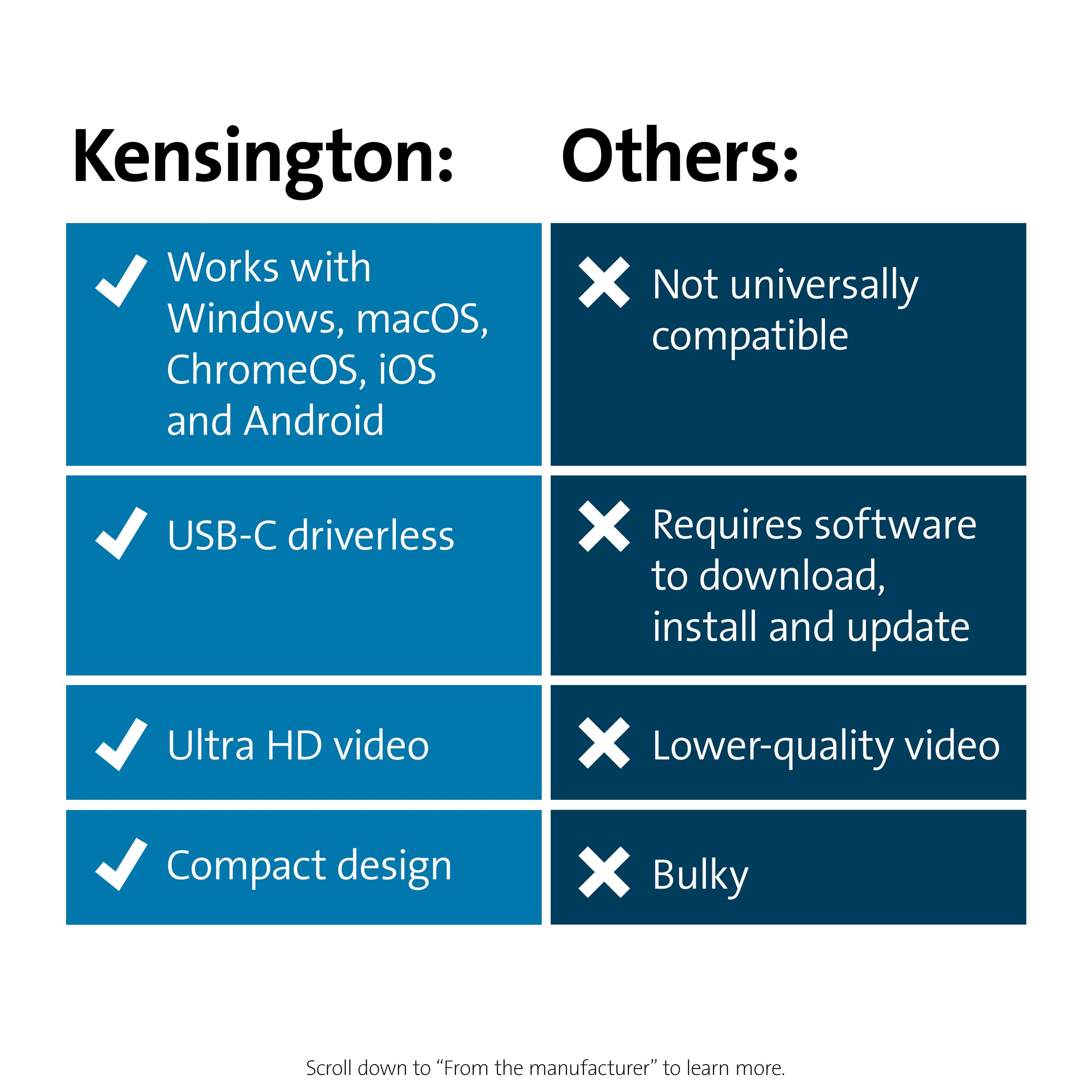Kensington UH1400P 8-in-1 USB-C Hub with 85W Pass Through Charging Power Delivery, 4K 60Hz HDMI, Ethernet, MicroSD Card, 3 USB-A 3.2 for M1 /M2 Macbook Pro Air, HP, Lenovo, iPad Pro, Silver (K33820WW)