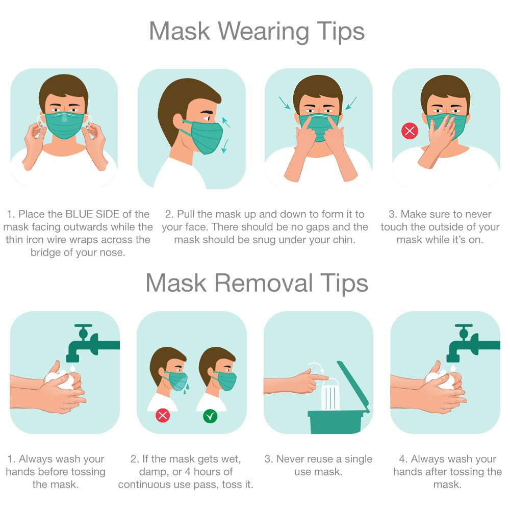 Unifandy Disposable Face Masks, Pack of 100 Face Mask Protective Dust Particle 3-Layer Design and Earloop, ideal For Home, Outdoor and Office