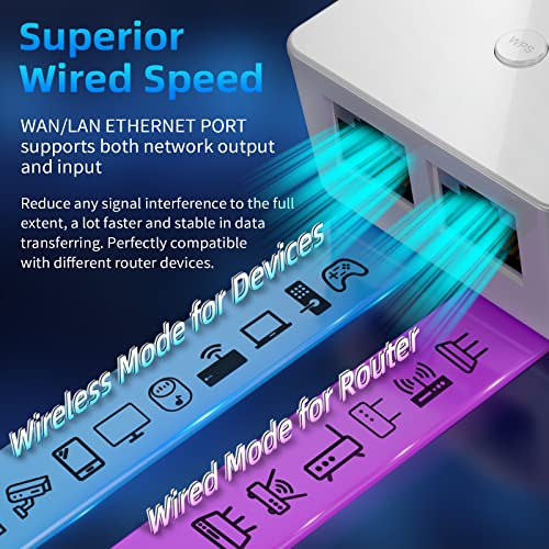 2023 Upgraded WiFi Extender Signal Booster for Home - up to 9956 sq.ft Coverage - Long Range Wireless Internet Repeater and Signal Amplifier with Ethernet Port - 1 Tap Setup, 5 Modes, 40+ Devices