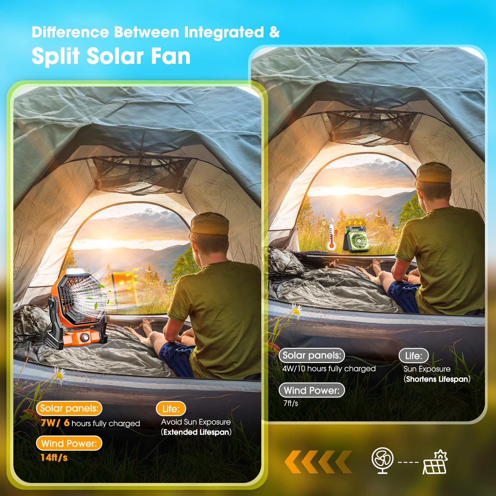 10400mAh Solar Fan, Camping Fan with Solar Panel, 7W 9-Inch Rechargeable Battery Operated Fan for Outside, LED Lantern, Stepless Speed and Quiet Battery Powered Solar Tent Fan for Tent,Outdoor, Office