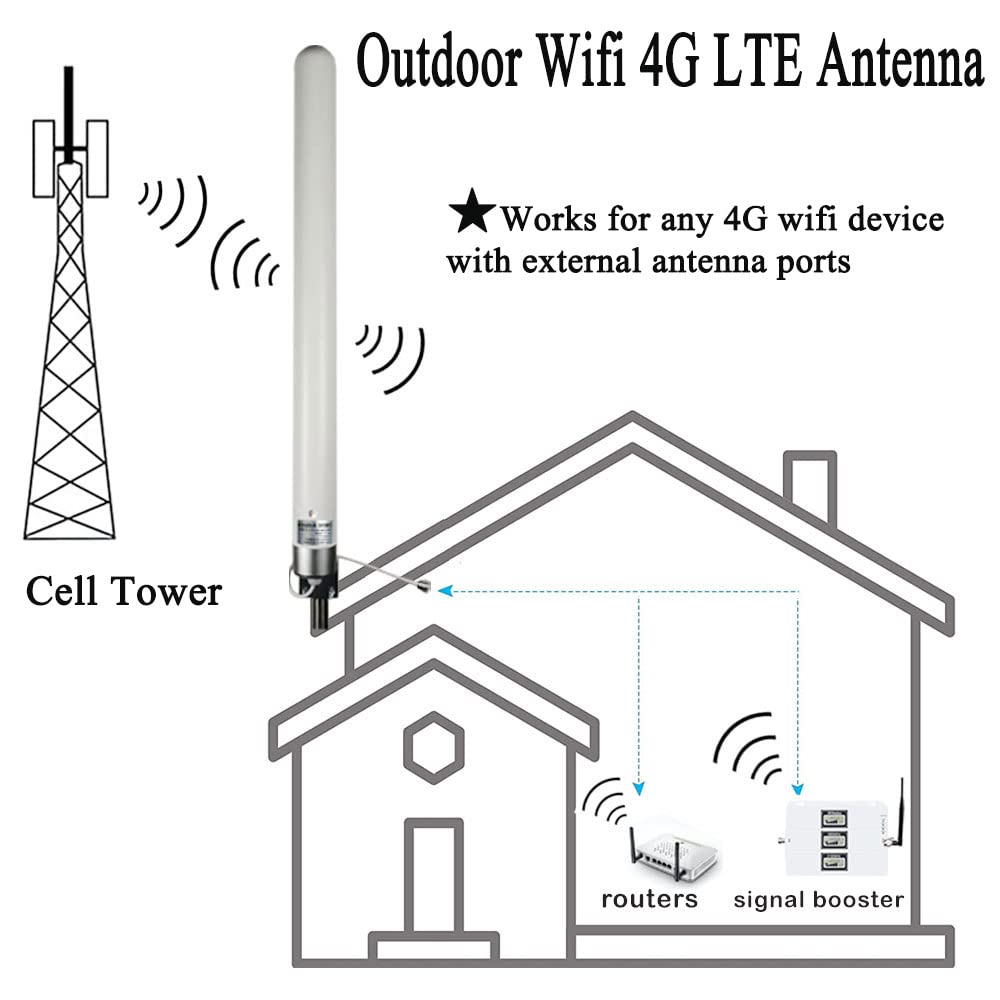 SignalPlus Omni Directional Cellular Cell Phone Antenna Outdoor 4G LTE Antennas for Cell Phone Booster/WiFi 4G LTE Router Support All USA/Canada Carriers T-Mobile