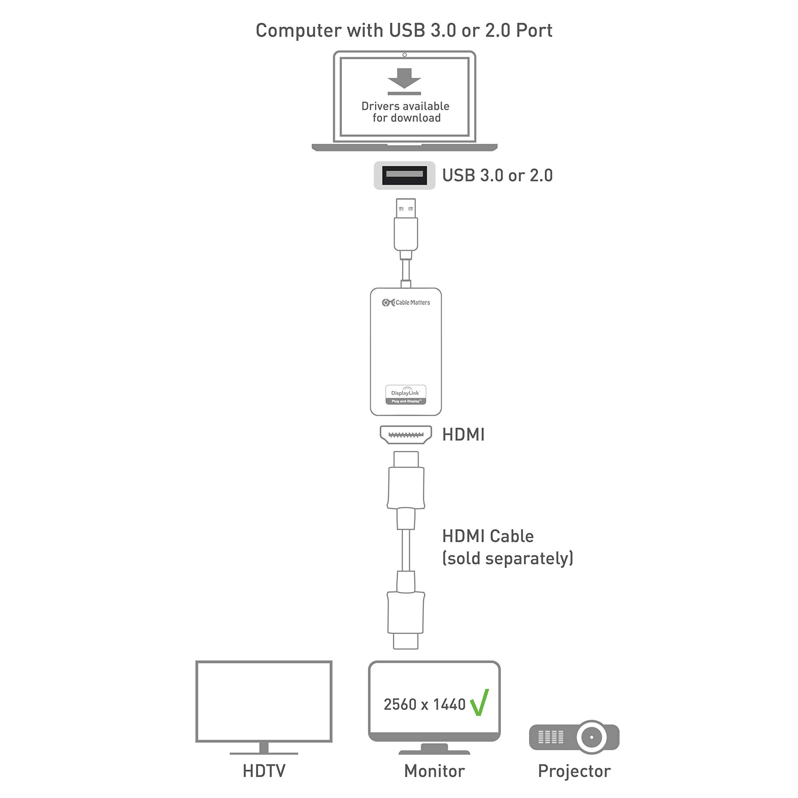 Cable Matters SuperSpeed USB 3.0 to HDMI Adapter (USB to HDMI Adapter) for Windows & 3-Pack High Speed HDMI to HDMI Cable 6 Feet