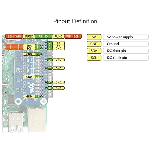 Waveshare Environment Sensor HAT, Compatible with Raspberry Pi 5/4B/3B/Zero/Zero W/Zero 2W/Pico/Pico W/Pico WH, I2C Bus with Rich Onboard Resources Including Ambient Light Sensor VOC Sensor