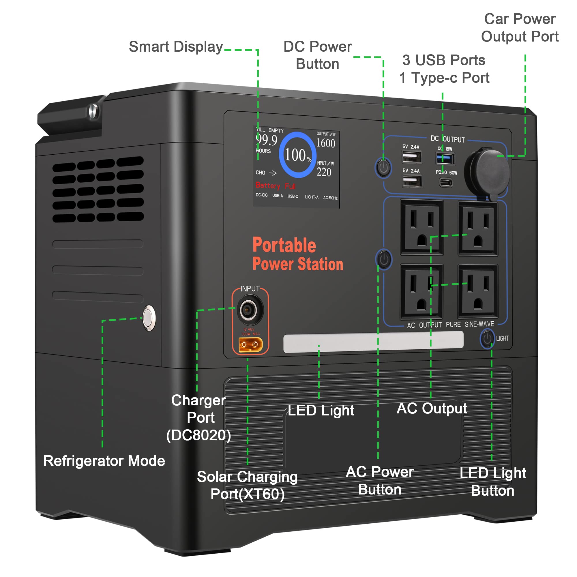 1154Wh Portable Power Station, 1500W Peak Rated 1300W Solar Generator 110-120V AC Outlets Backup Lithium Battery UPS Power Supply for Home Use Camping Outdoor Emergency (Solar Panel Not Included)