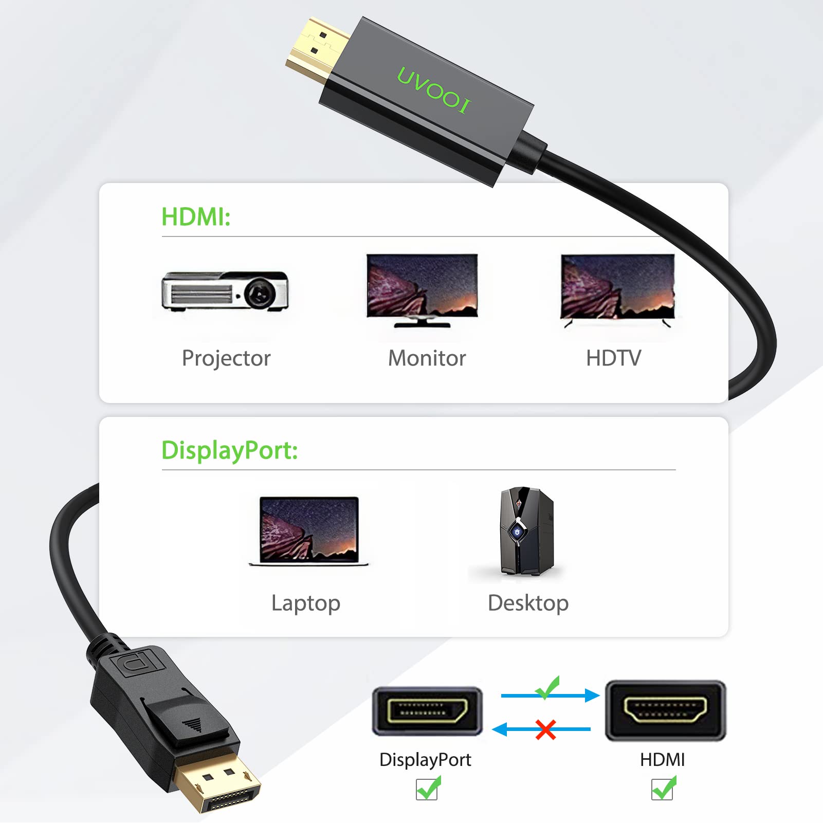 DisplayPort to HDMI Cable 6ft 5-Pack, Display Port (DP) to HDMI Cable 6 feet Adapter for All DisplayPort Laptop/Computer to Monitor/HDTV/Projector with HDMI