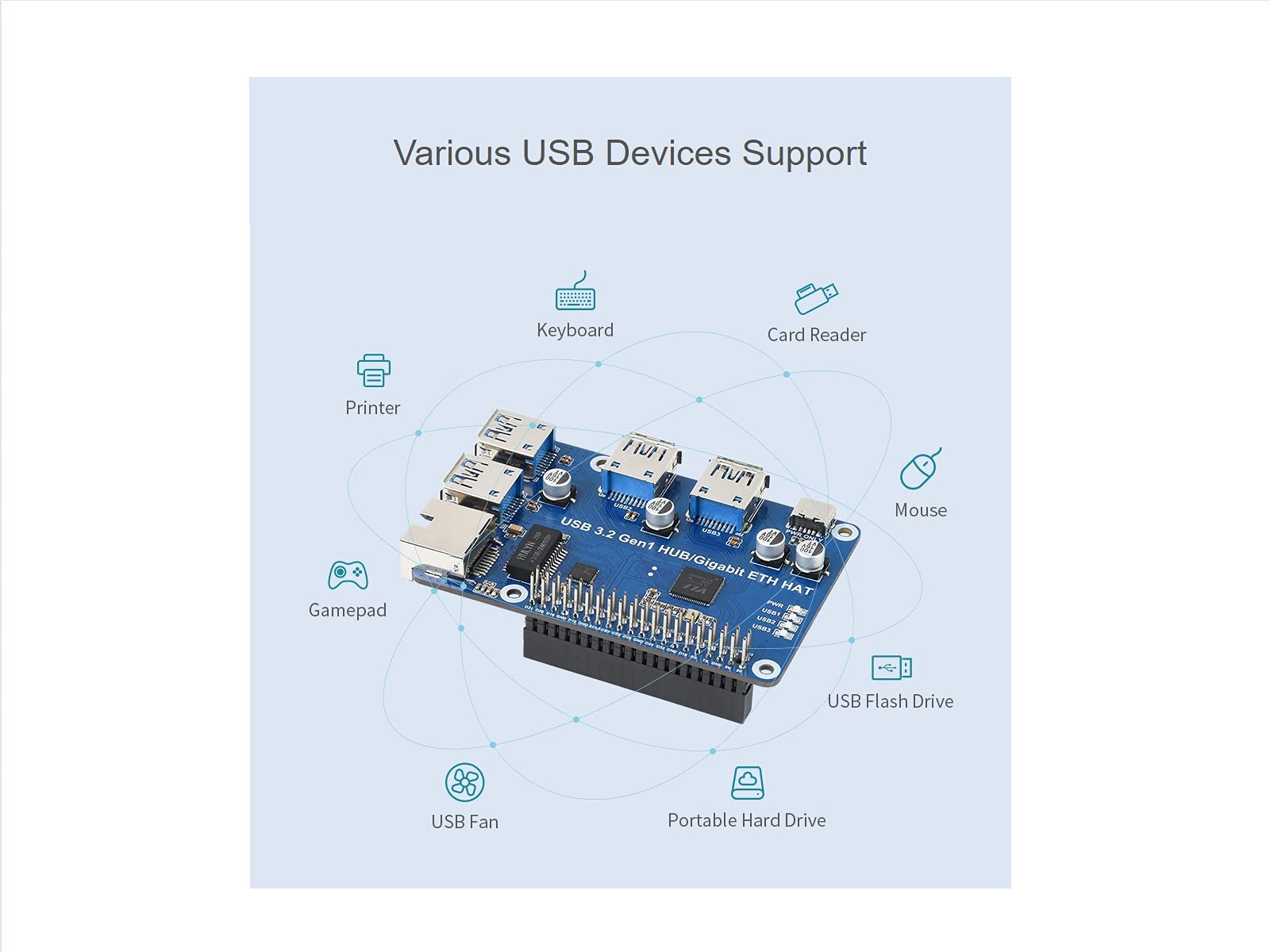 waveshare USB 3.2 Gen1 and Gigabit Ethernet HUB HAT for Raspberry Pi 4 B 3 B+ 3 B 2B Zero Zero 2 W Zero WH,3X USB 3.2 Gen1 Ports, 1x Gigabit Ethernet Port,Compatible with USB 3.0/2.0/1.1