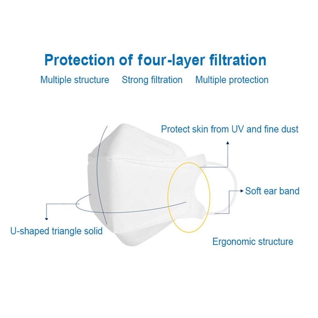 KF94 Disposable Face Safety Mask, Gray 10 Masks, Eco-Friendly Packaging - 5 Masks in 1 Pack, Breathable Mask for Adults – Good Manner
