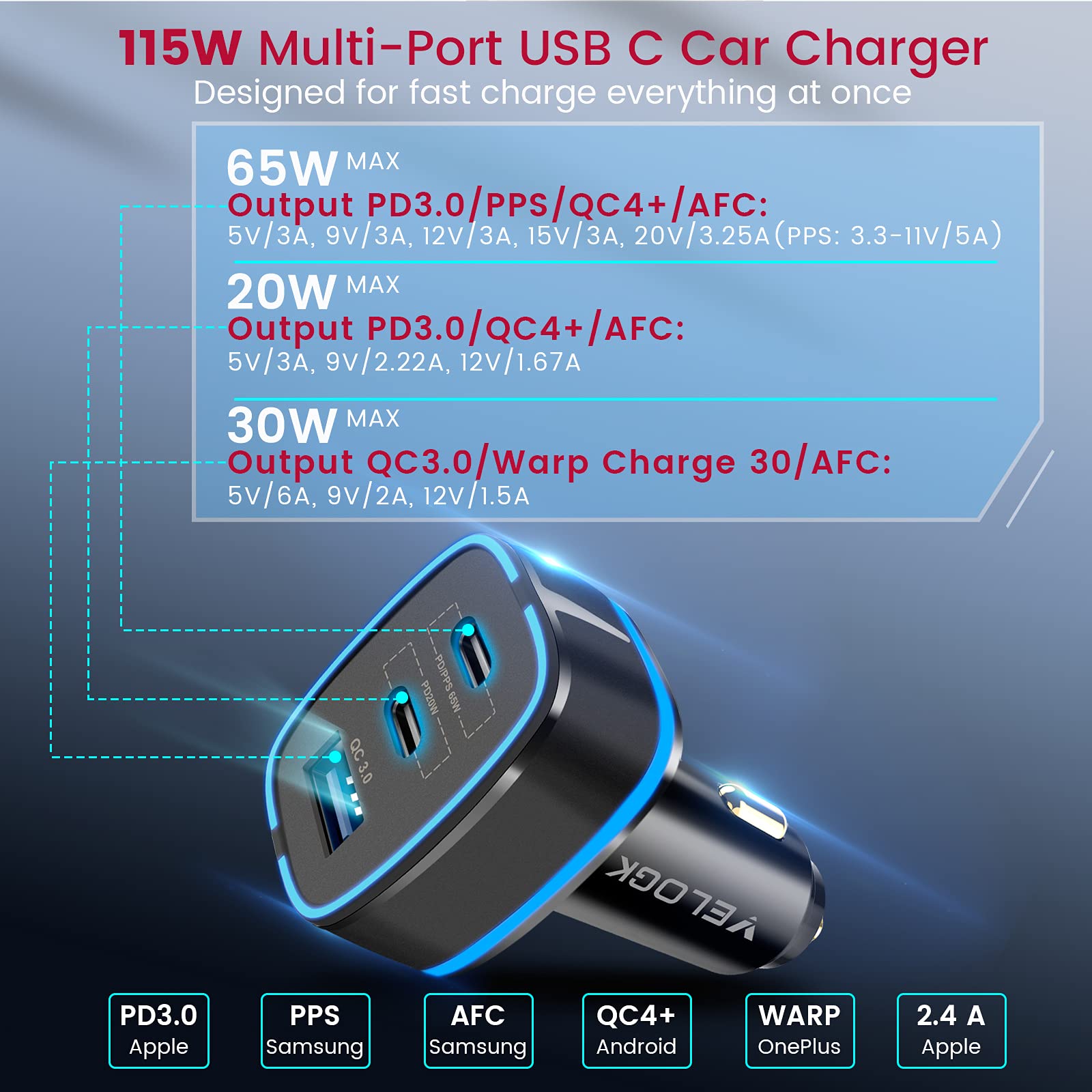 115W USB C Car Charger, VELOGK 3-Port [PPS&PD&QC3.0] 65W 45W 30W Super Fast Type C Car Charger Adapter for iPhone 15 Pro Max Samsung S24 S23 S22 Ultra Note 20, iPad, Macbook/Dell,with 100W USB C Cable