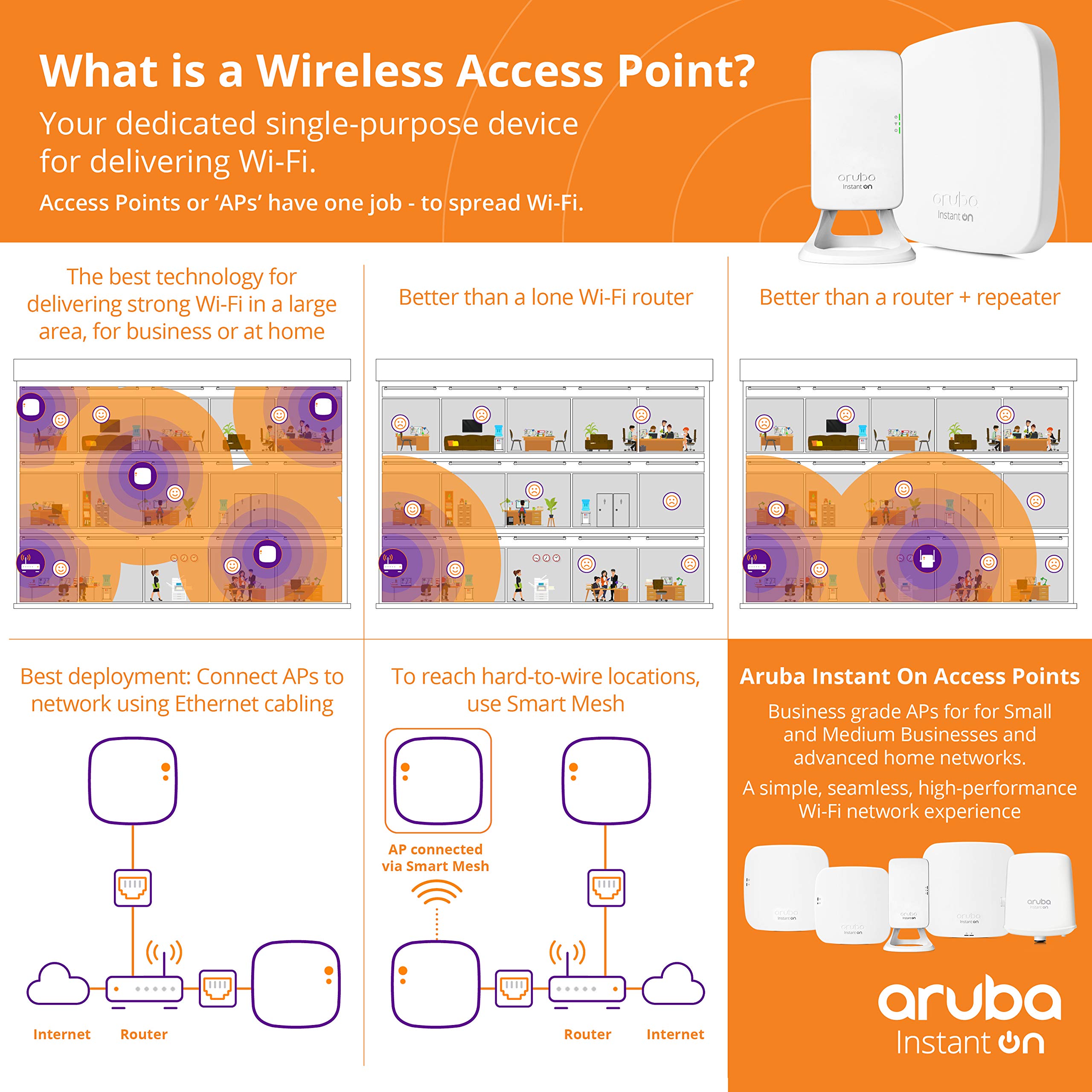 Aruba a Hewlett Packard Enterprise company Aruba Instant On 1930 8-Port PoE Smart Switch (JL681AN.ABA) Bundled with (2X) AP22 Wi-Fi 6 Wireless Access Points (R4WO1A)